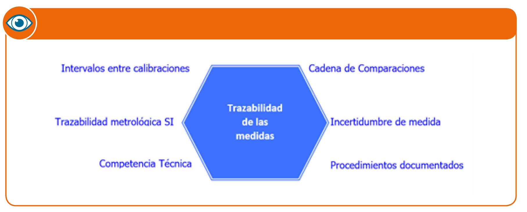 🔍📏 ¿qué Es La Trazabilidad Metrológica Descubre Su Importancia En La